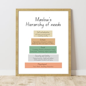 Maslow's Hierarchy of Needs Digital Print ,therapist, Counsellor Office ...