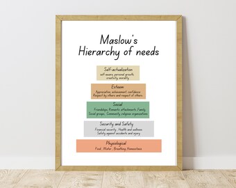 Maslow's Hierarchy of Needs Digital Print Therapist, Counsellor Office ...