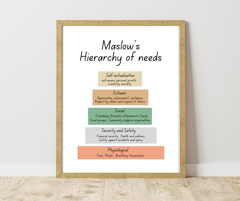 Maslow's Hierarchy of Needs Digital Print ,therapist, Counsellor Office ...