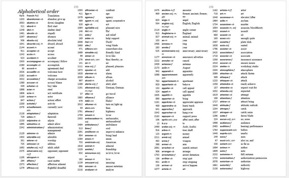 1000 Common French Words