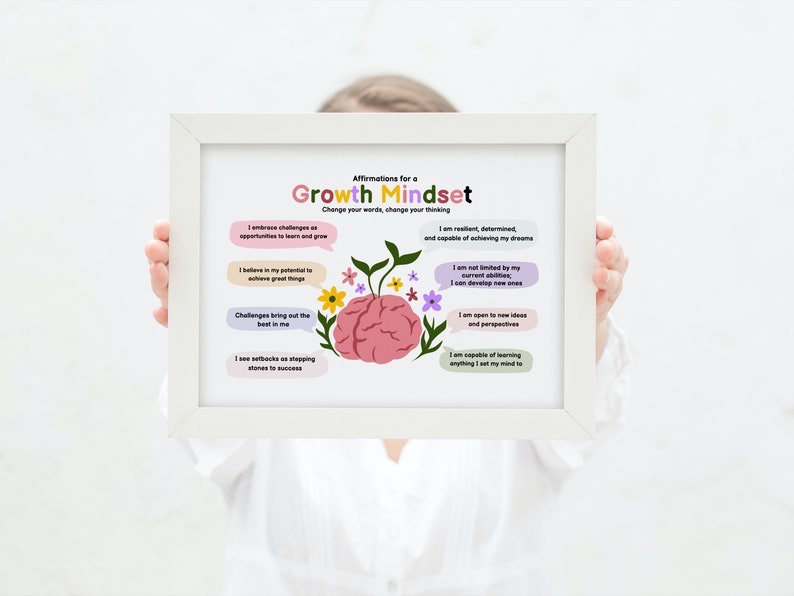 Growth Mindset Affirmations Poster, Office Decor, Mindset Printable ...