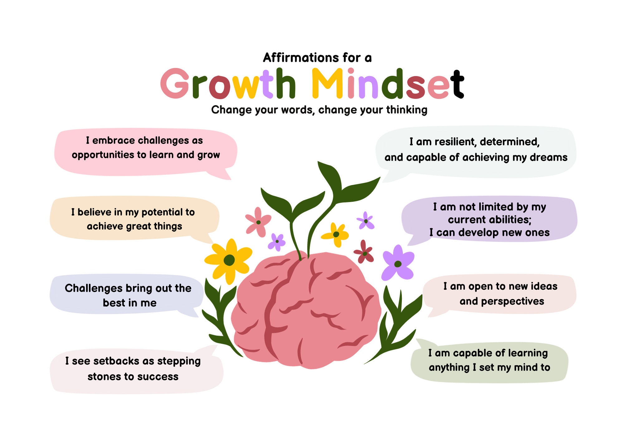 Growth Mindset Affirmations Poster, Office Decor, Mindset Printable ...
