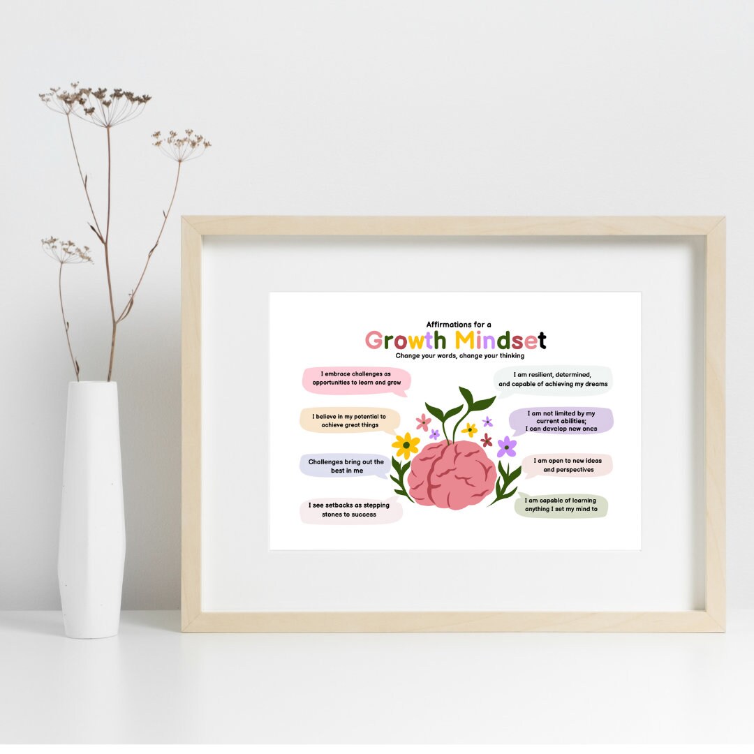 Growth Mindset Affirmations Poster, Office Decor, Mindset Printable ...