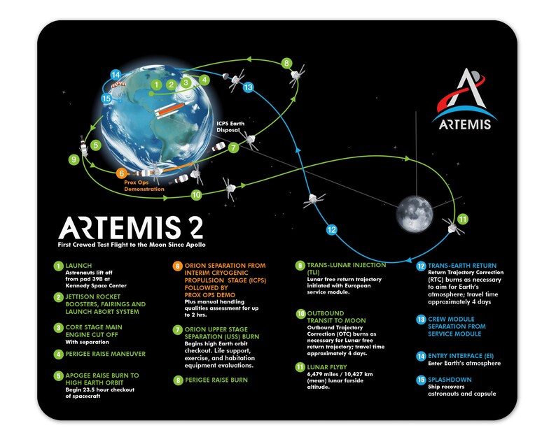 NASA Artemis 2 Flight Path Mouse Pad First Crewed Flight to the Moon Since Apollo | Space Gifts ...