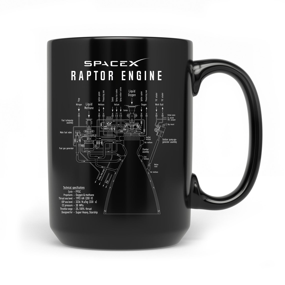 Raptor Engine Blueprint Schematic Black 15oz Mug - Etsy