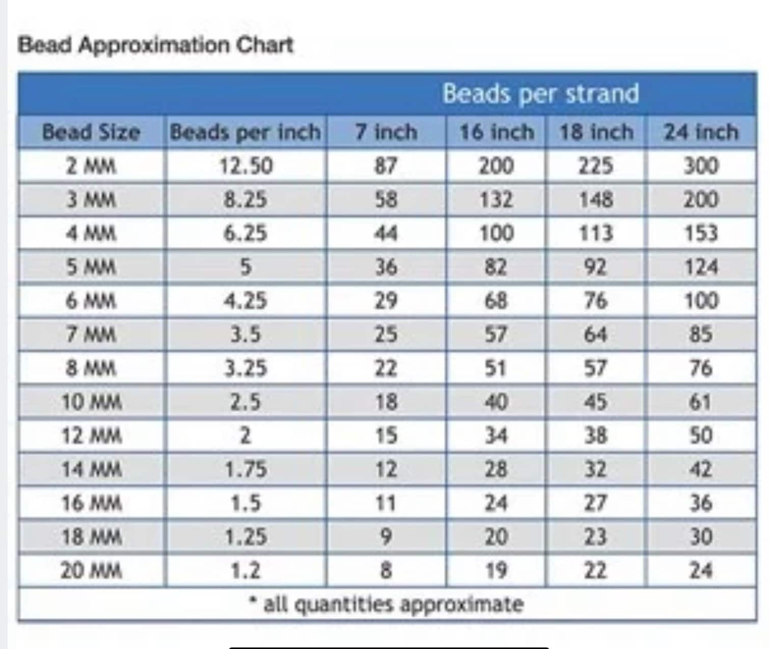 14KGF | NO HOLE | 14K Gold Filled Bead 2mm | 25pcs, 50pcs, 100pcs | 1/20 14K | Made is USA ...
