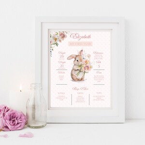 Editable One Year Milestone Board, Printable Milestone Template, Cute ...