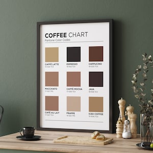 Coffee Guide Printable, Coffee Pantone, Coffee Color Chart Coffee ...