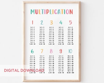 LONG MULTIPLICATION Poster Educational Poster for Kids - Etsy