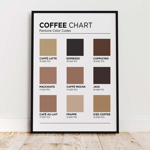 Coffee Guide Printable, Coffee Pantone, Coffee Color Chart Coffee ...
