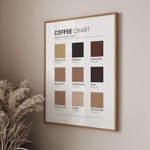 Coffee Guide Printable, Coffee Pantone, Coffee Color Chart Coffee ...