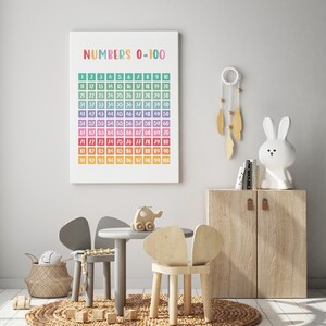 Nursery Printable Numbers Print 1-100 Homeschool Printable Maths Poster ...