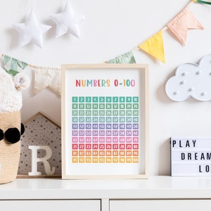 Nursery Printable Numbers Print 1-100 Homeschool Printable Maths Poster ...