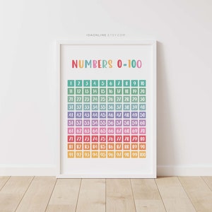 Nursery Printable Numbers Print 1-100 Homeschool Printable Maths Poster ...