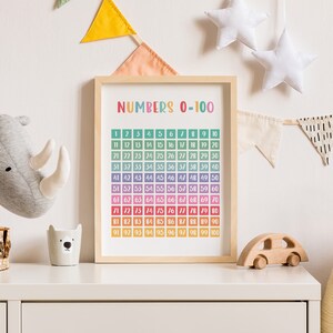 Nursery Printable Numbers Print 1-100 Homeschool Printable Maths Poster ...