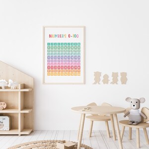 Nursery Printable Numbers Print 1-100 Homeschool Printable Maths Poster ...