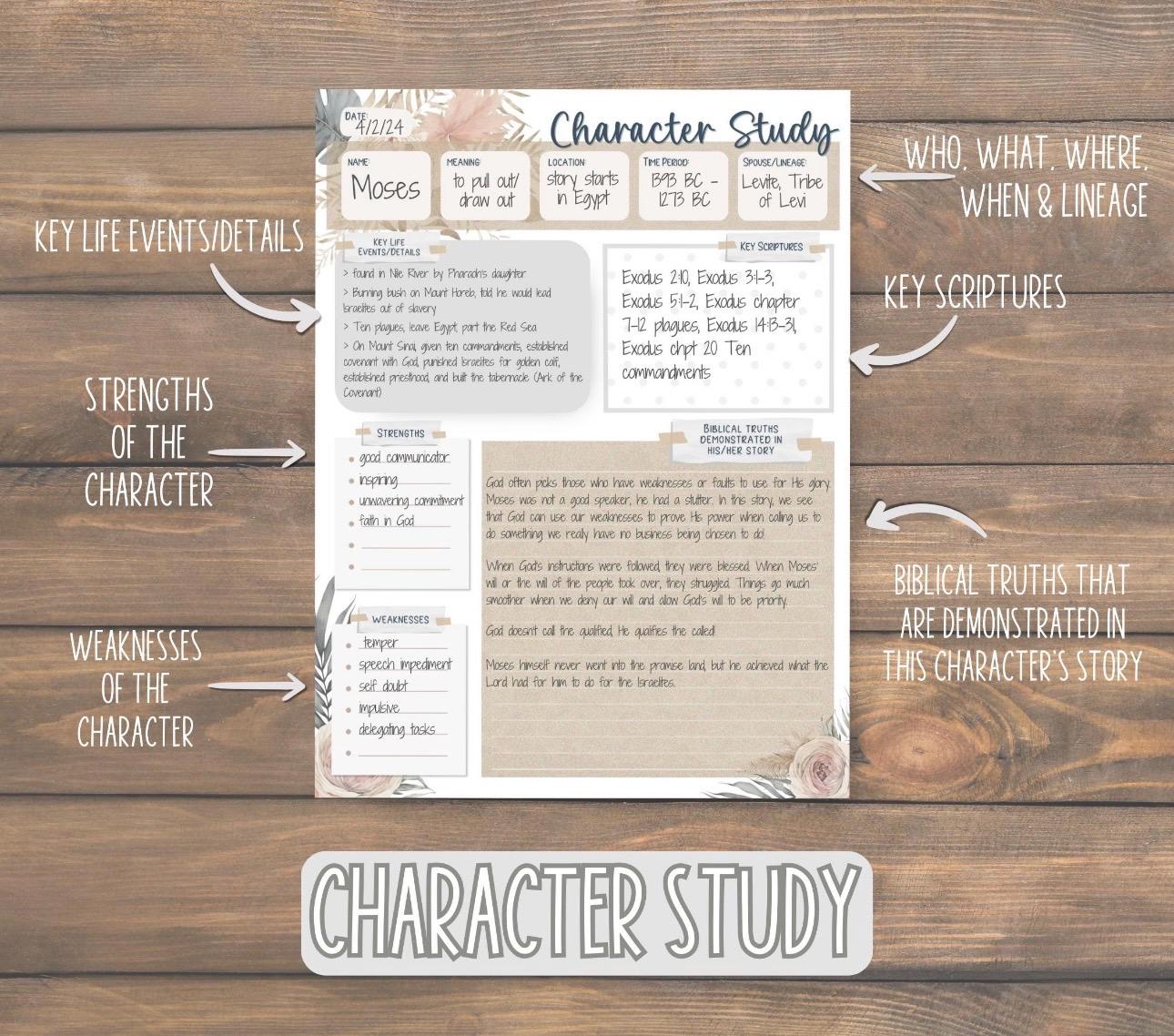 Bible Prayer Sermon Character Study Verse Mapping Lay Flat Journal - Etsy