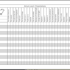 Atrium Presentations Tracking Worksheet | Level 1 | CGS| Catechesis of ...