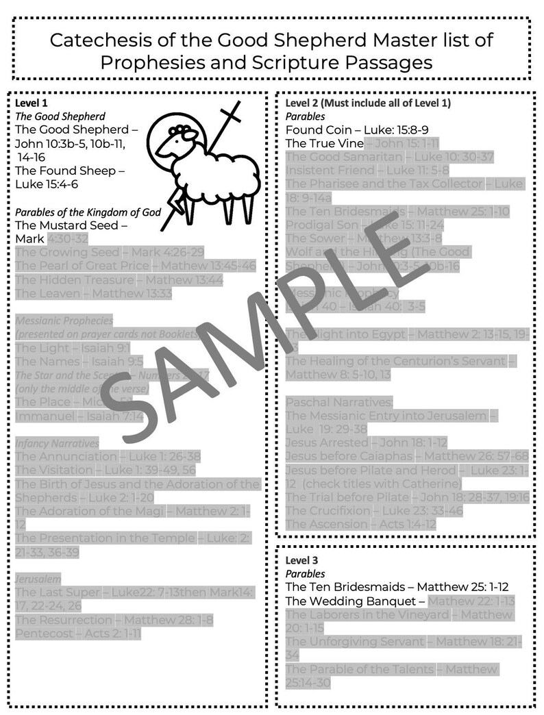Master List for Prophesies and Scripture Verses for ALL Levels Level 1 ...