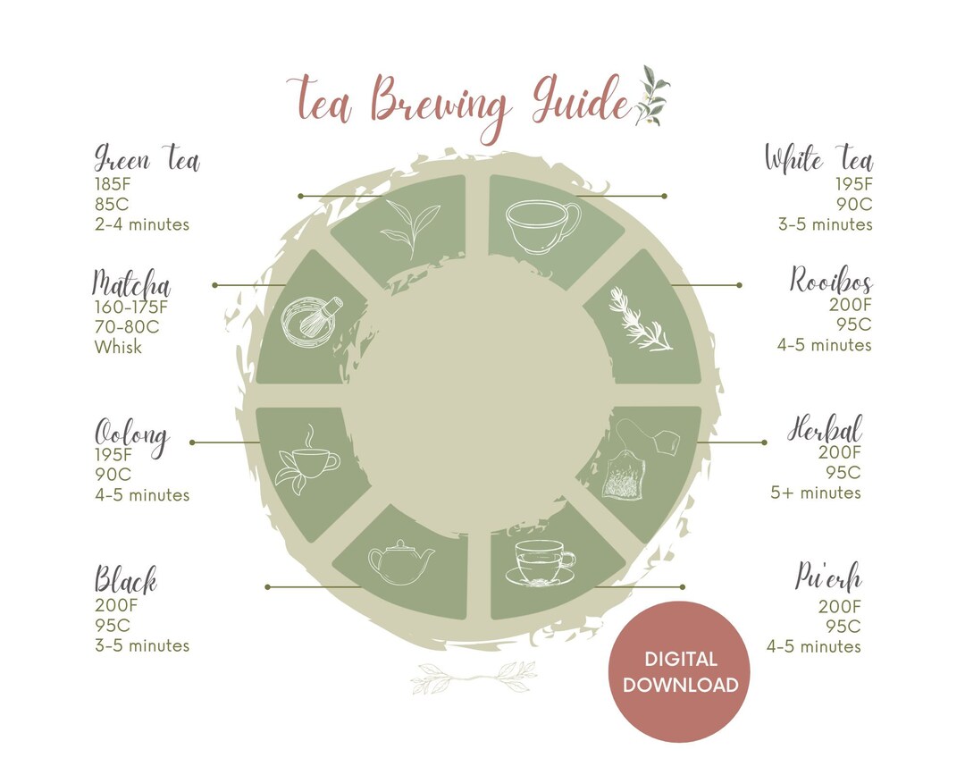 Tea Brewing Guide Digital Art Print, Boho Style Tea Guide for the Tea ...