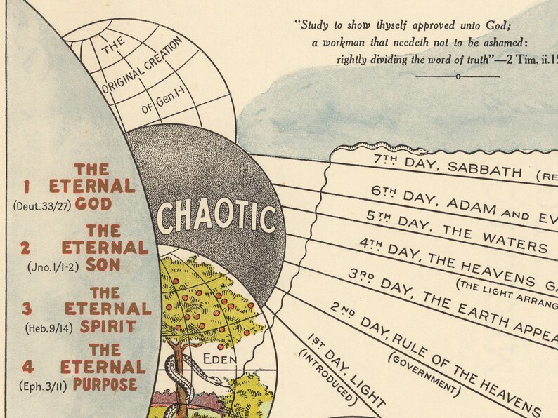 Christian History Pictorial Map: Jerusalem Retro Christ Poster - Etsy