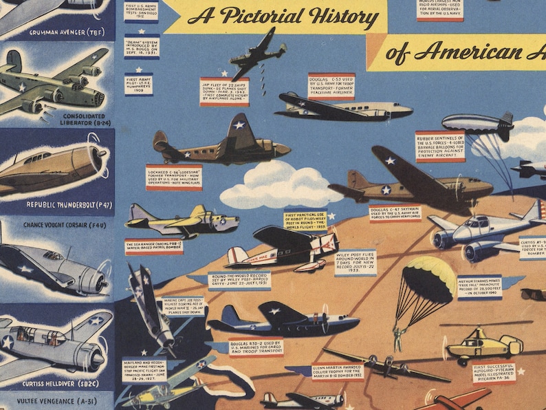 1943 Aviation History Map Poster: Vintage Aircraft Panorama Art - Etsy