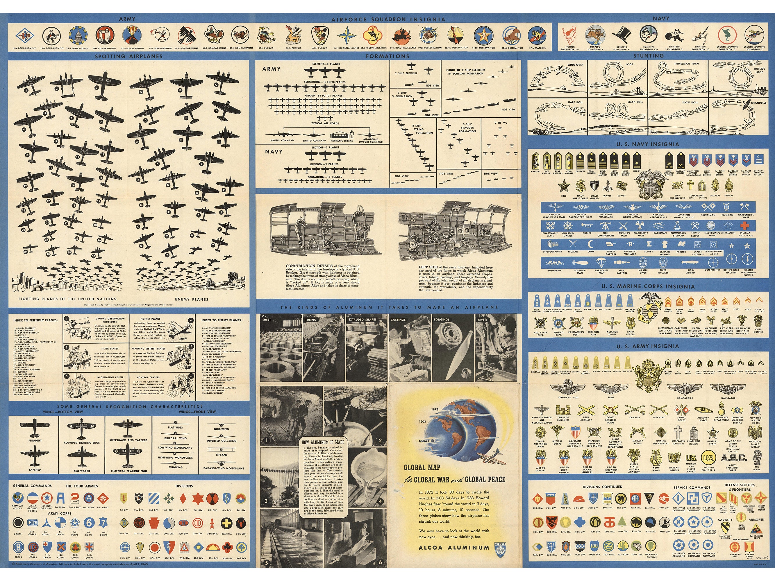 Vintage WW2 Aircraft Diagrams 1943 Squadron Profiles USA Military ...