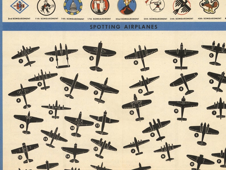 Vintage WW2 Aircraft Diagrams Poster: 1943 Squadron Profiles & Military ...