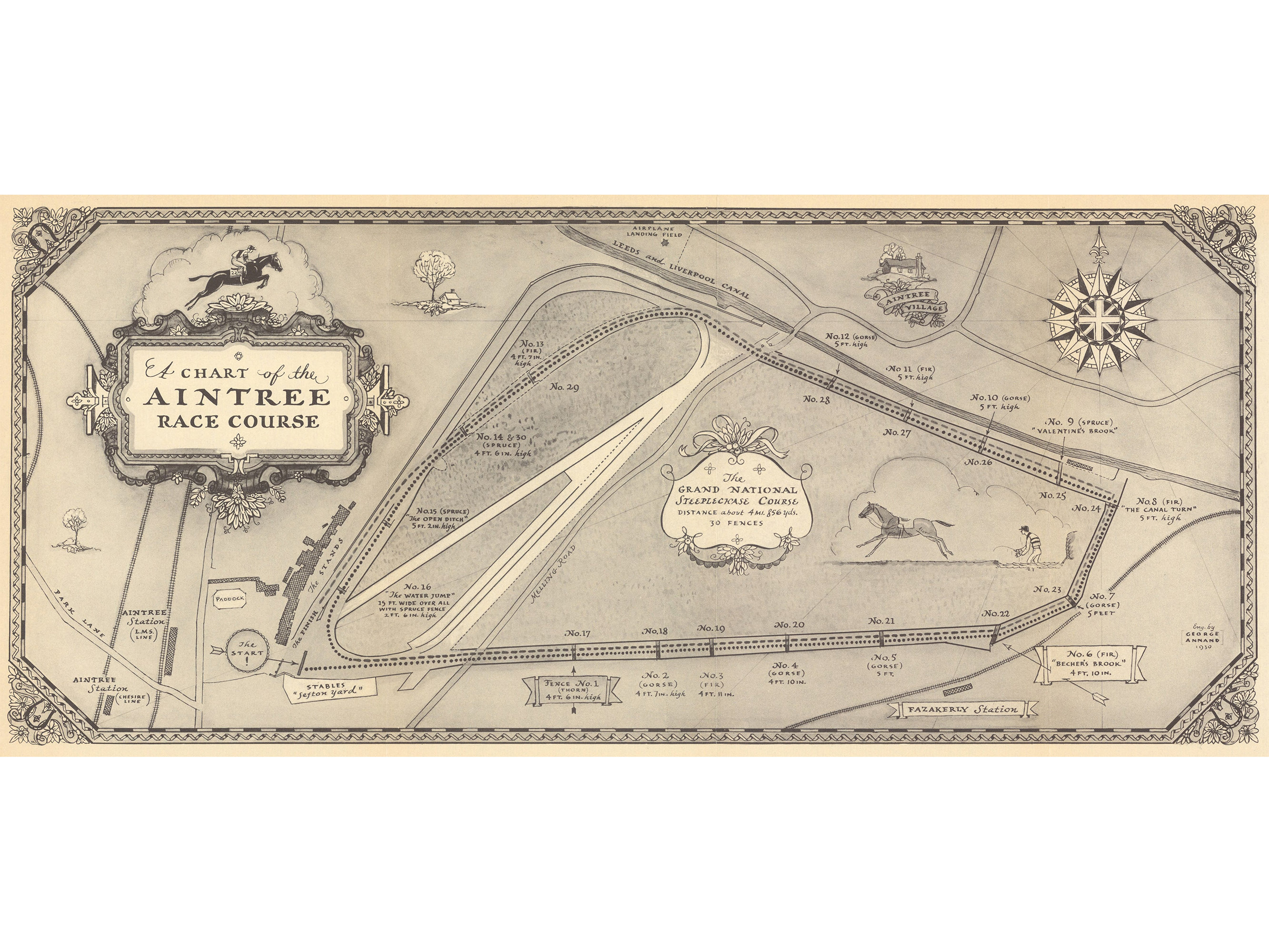 Vintage Aintree Racecourse Chart Print: 1930s Grand National, Liverpool ...