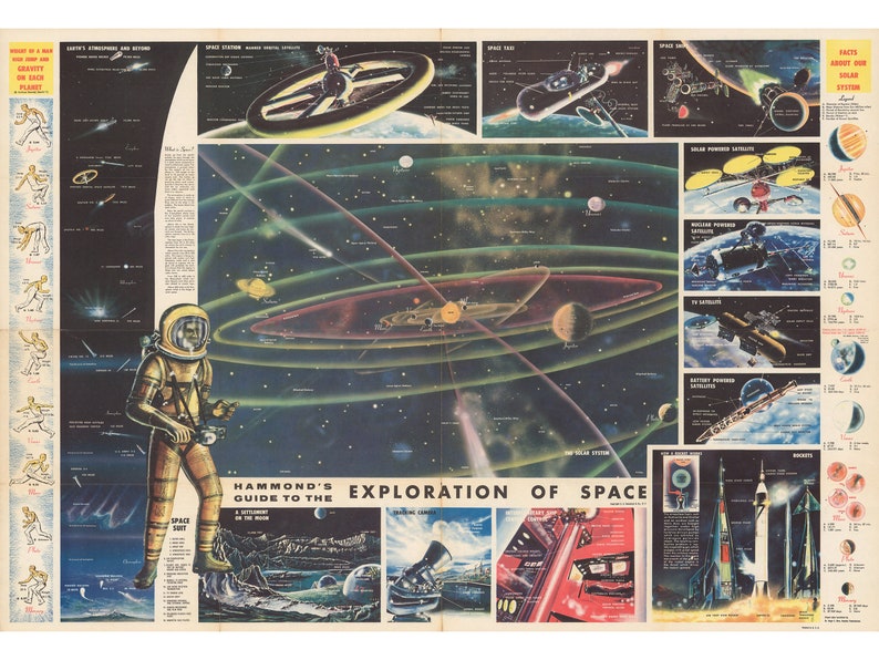 Exploration of Space Vintage 1959 Solar System Map Retro Sci Fi Old Map ...