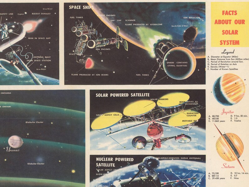 Vintage 1959 Solar System Map Print: Retro Sci-fi Atomic Era Wall Art ...
