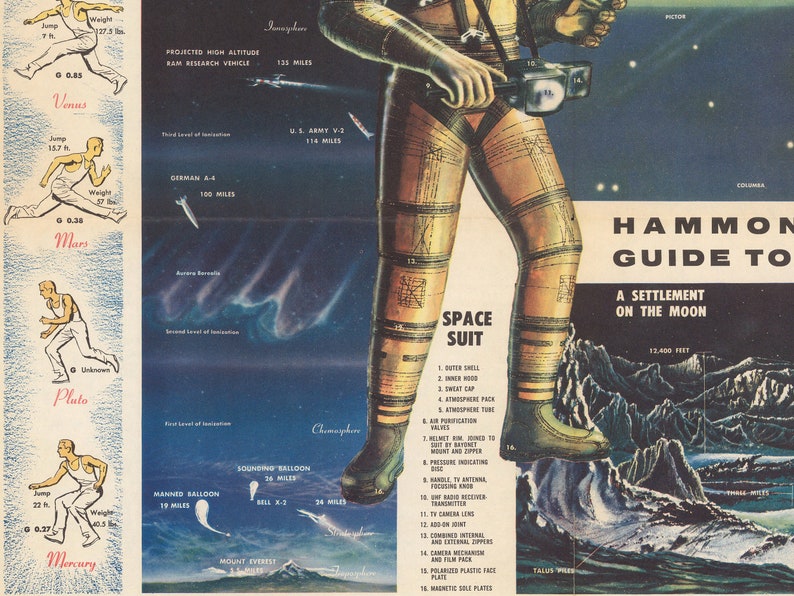 Vintage 1959 Solar System Map Print: Retro Sci-fi Atomic Era Wall Art ...