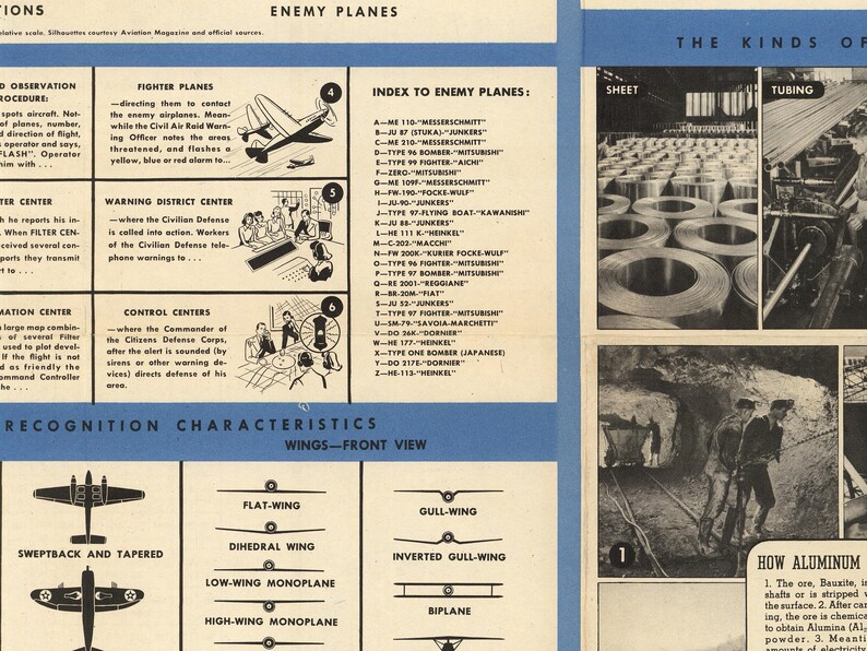 Vintage WW2 Aircraft Diagrams Poster: 1943 Squadron Profiles & Military ...
