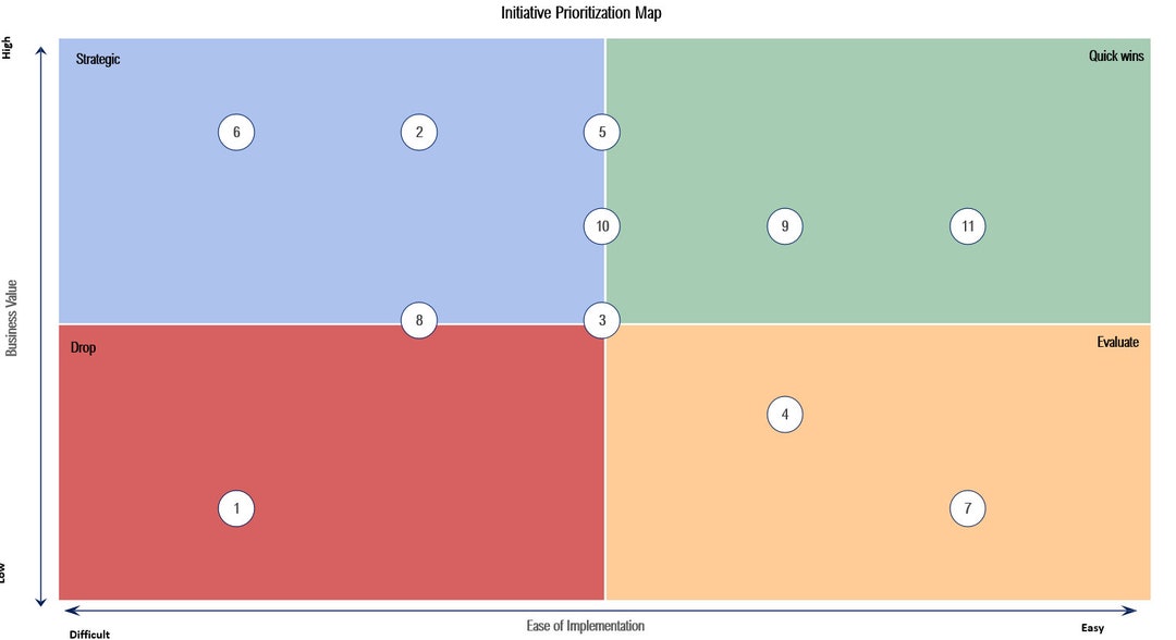 Automatic Prioritization Map | Excel Template - Etsy