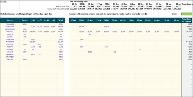 13-week Cash Flow Forecast Template - Etsy Australia