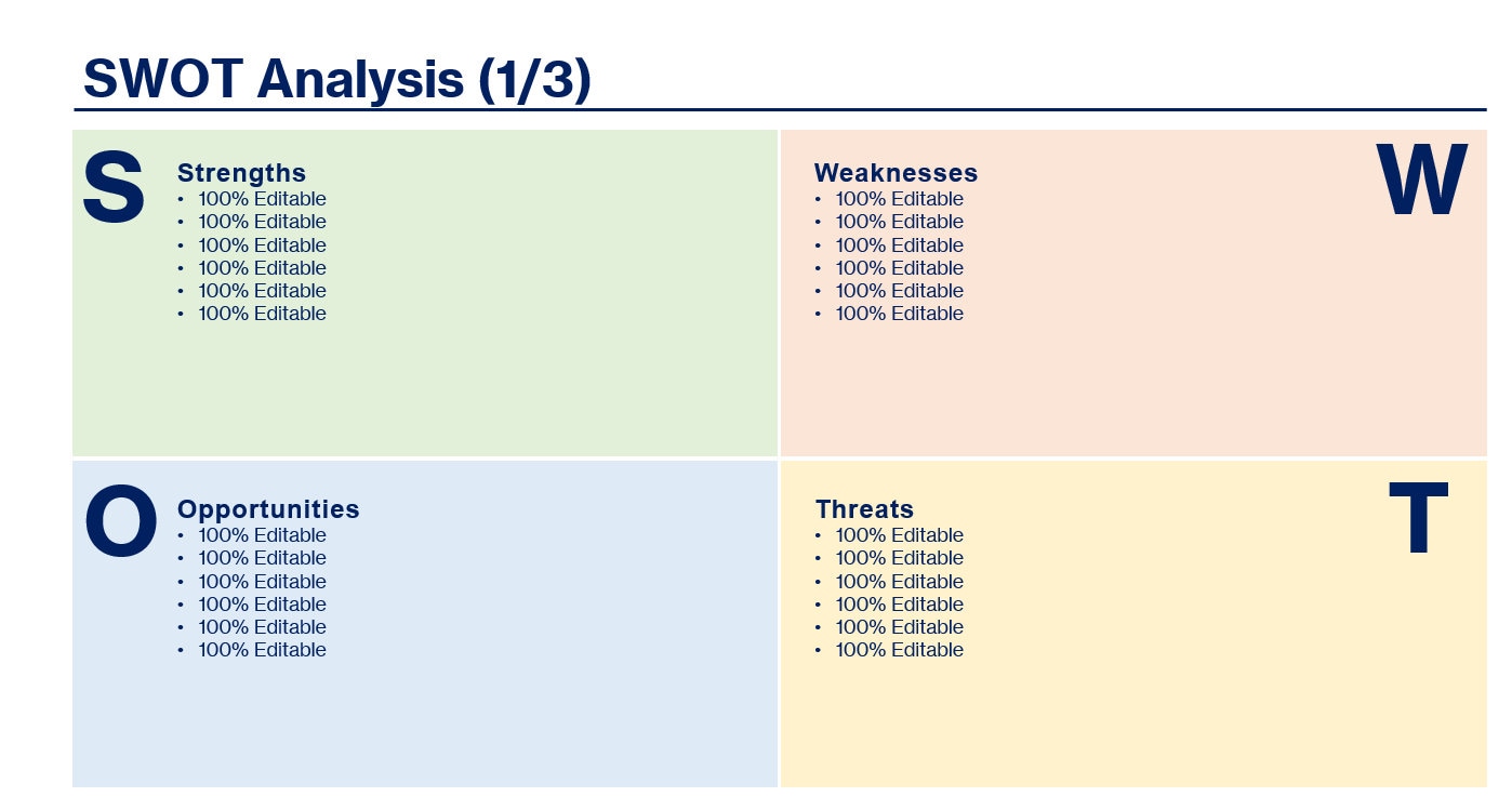Swot Analysis - Etsy