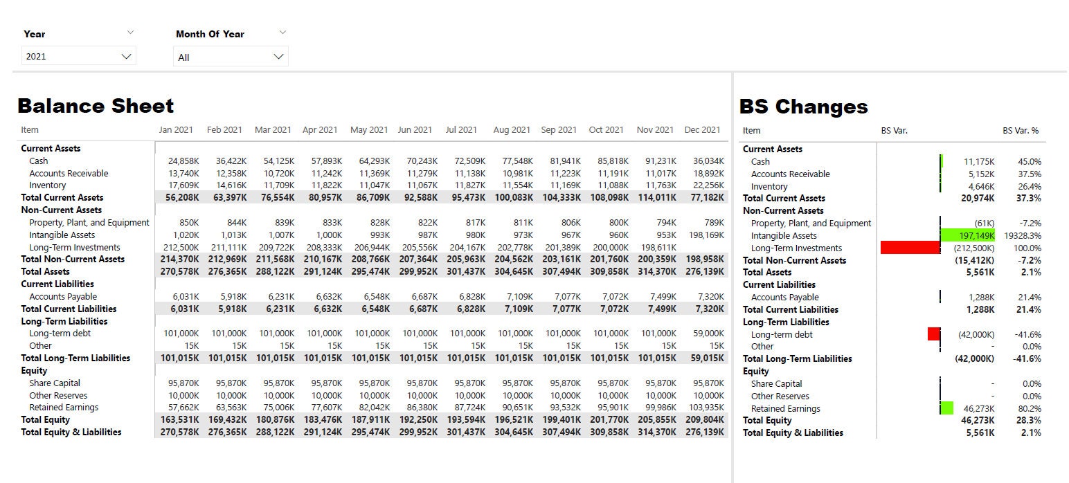 Financial Reporting With POWER BI - Etsy
