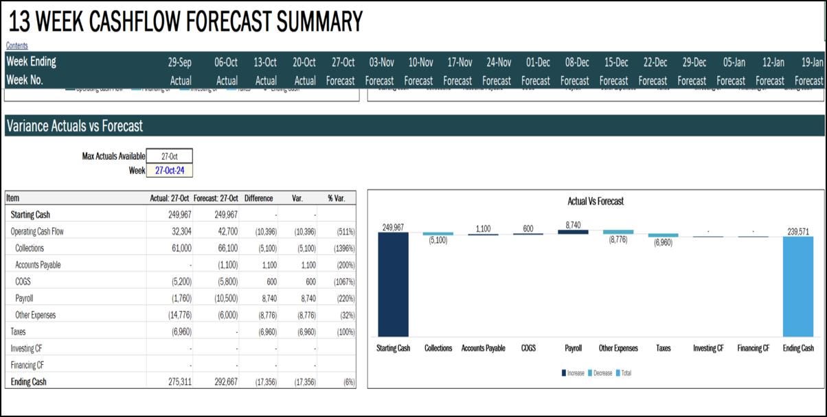 13-week Cash Flow Forecast Template - Etsy