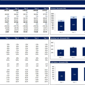 Restaurant Financial Model - Etsy