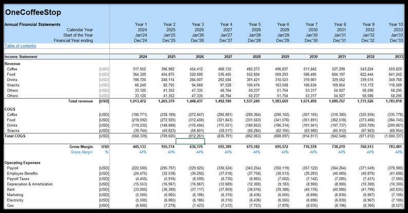 Coffee Shop Financial Plan and Budget Control - Excel File - Etsy
