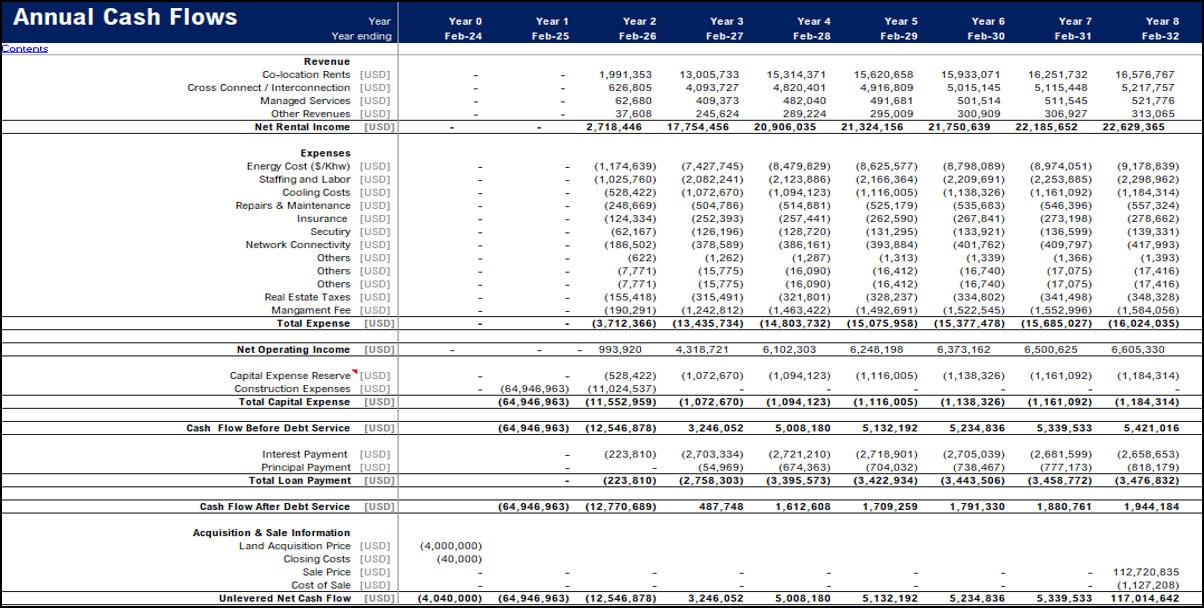 Data Center (co-location) Development Model Pro-forma - Etsy