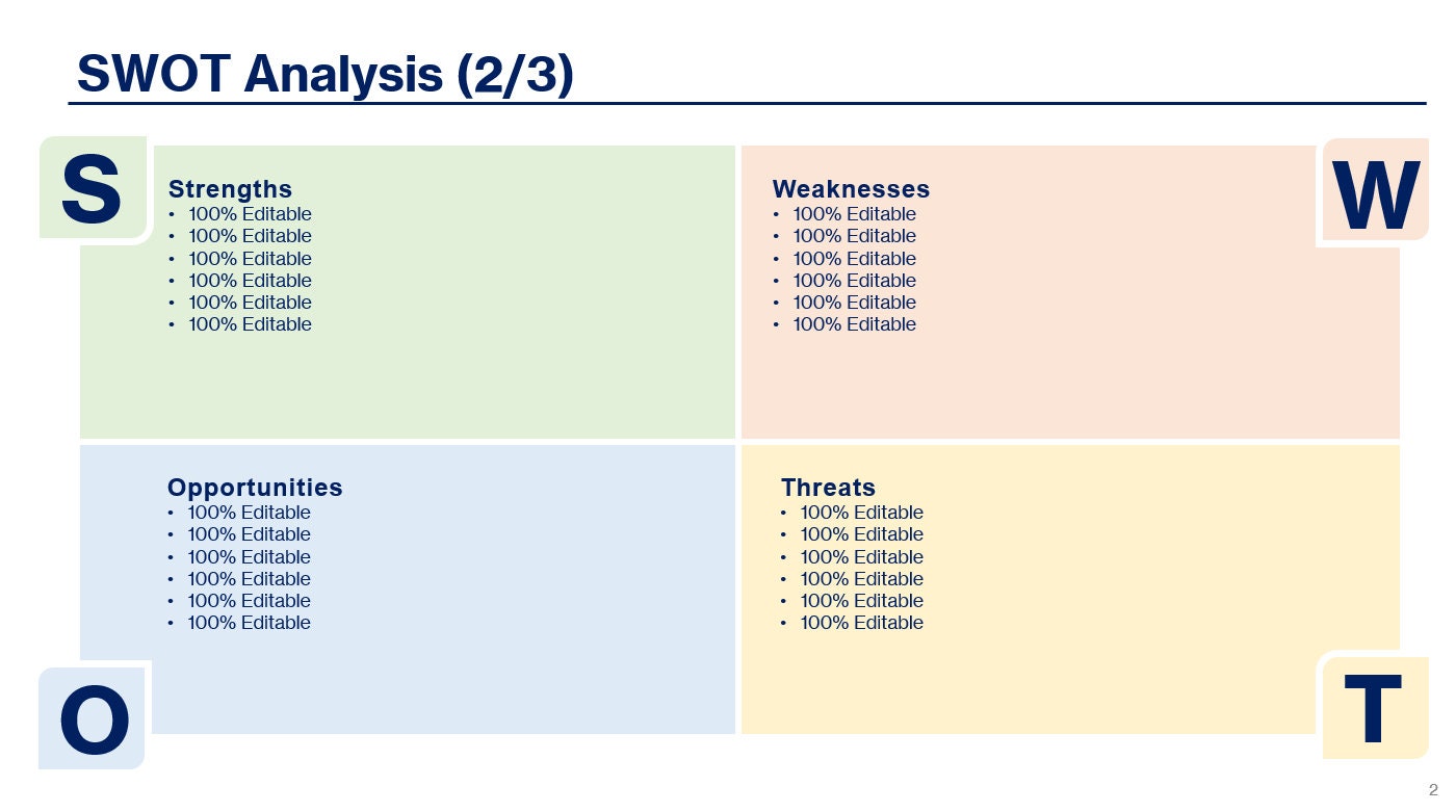 Swot Analysis - Etsy