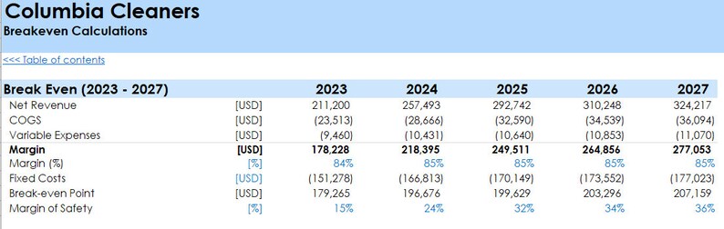 Products Dry Cleaning Financial Model and Budget Control Template ...