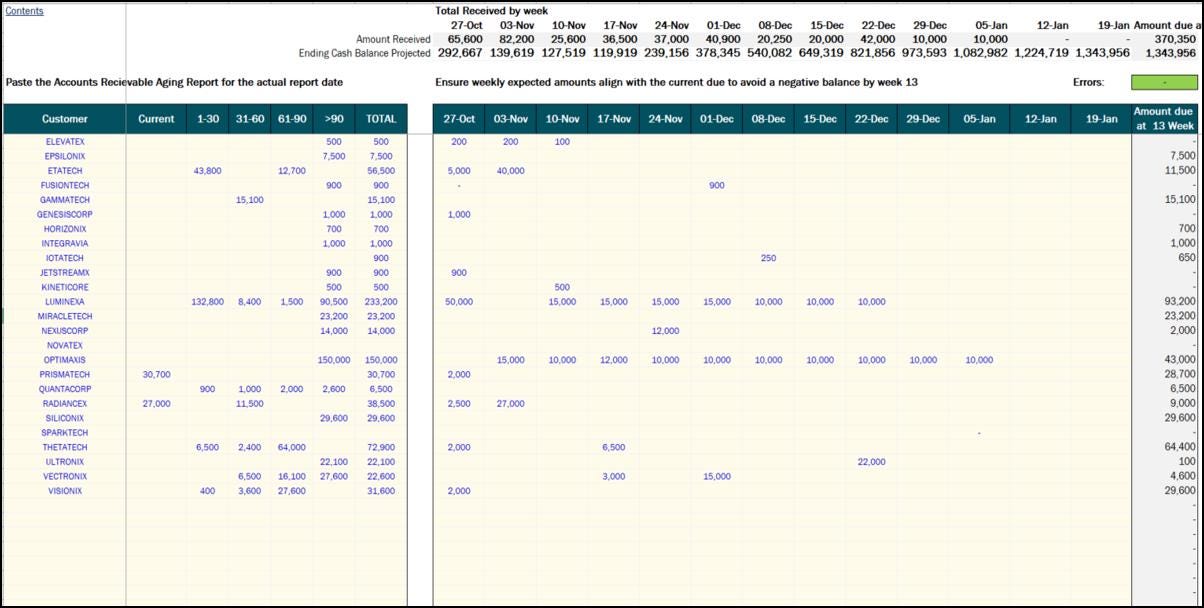13-week Cash Flow Forecast Template - Etsy