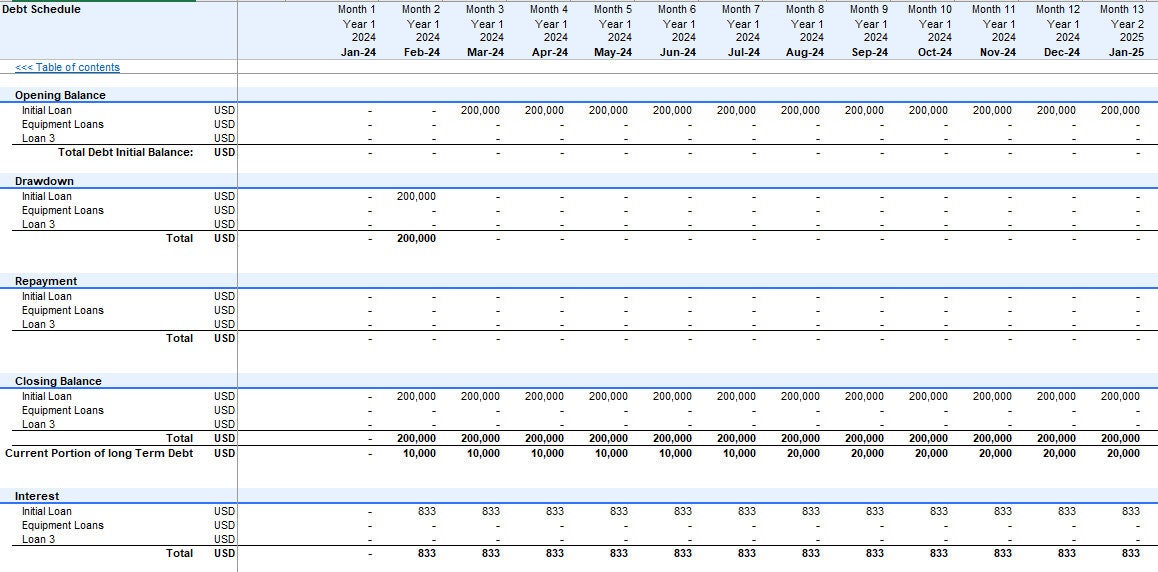 Veterinary Clinic Financial Model and Budget Control - Google Sheets - Etsy