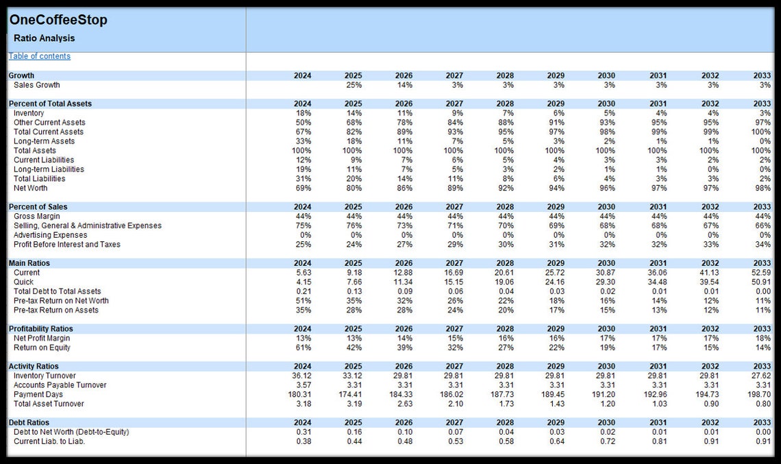 Coffee Shop Financial Plan and Budget Control - Excel File - Etsy
