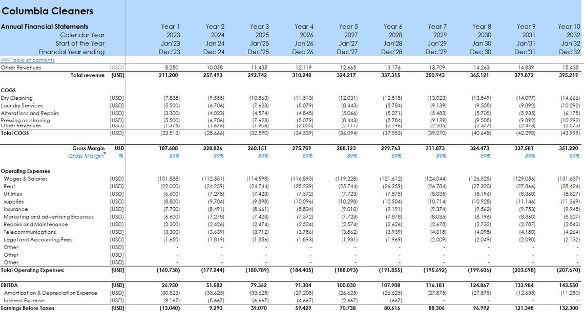 Products Dry Cleaning Financial Model and Budget Control Template ...