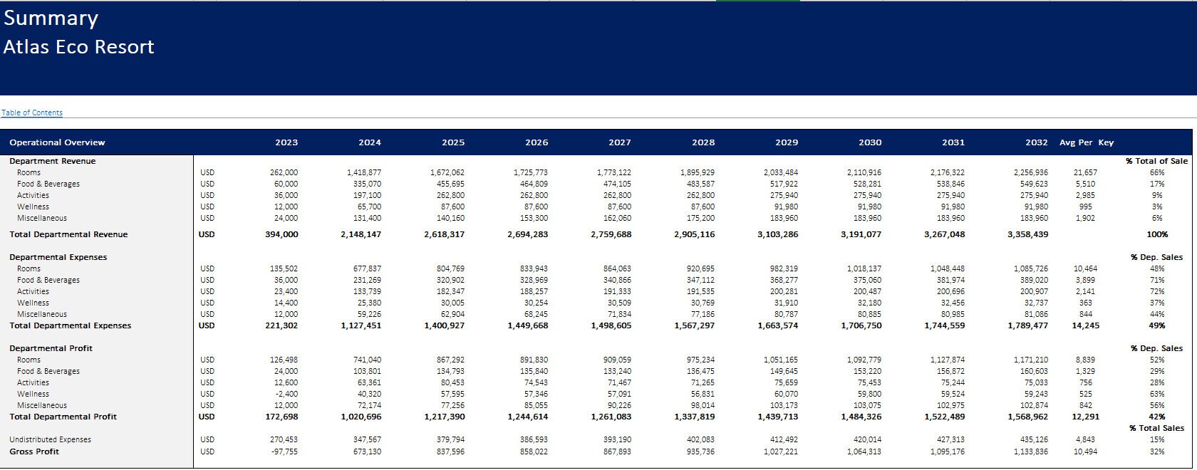 Hotel - Eco Resort Financial Mode - Excel Financial Model - Etsy