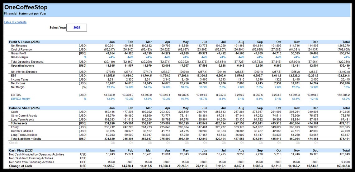 Coffee Shop Financial Plan and Budget Control - Excel File - Etsy