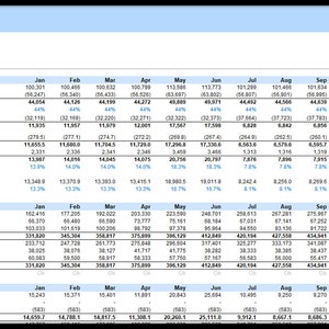 Coffee Shop Financial Plan and Budget Control - Excel File - Etsy